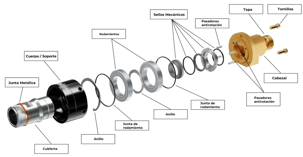 ¿Cuáles son los componentes de una Junta Rotativa de la Serie R / RH de ...